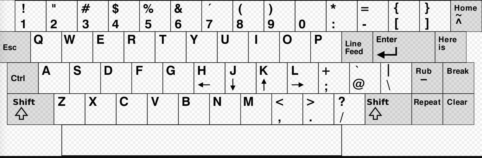 那些好用的工具之 Tmux 篇 - Polarlights